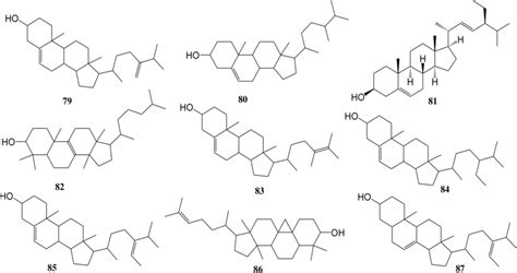 Representative Structure Of Phytosterols Download Scientific Diagram