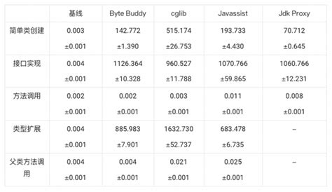 Skywalking Agent 探针实现原理 知乎