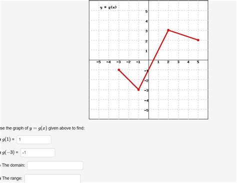 [answered] se the graph of y g x given above to find 0 g 1 1 og 3 1 the