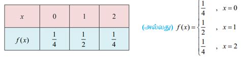சமவயபப மறகளன வககள Types of Random Variable நகழதகவ பரவலகள கணதவயல Types