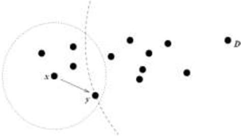 Greedy Perimeter Stateless Routing In Wireless Networks Semantic Scholar