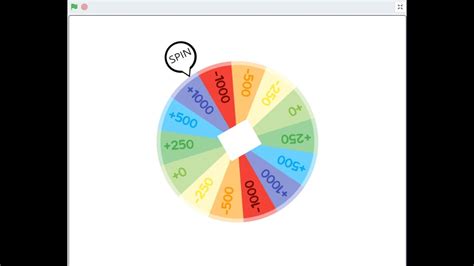 Create Your Own Spin The Wheel Game On Scratch By Coding With Haya