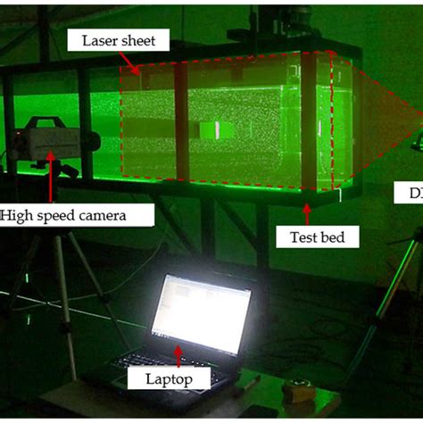 Piv Measurement Set Up Download Scientific Diagram