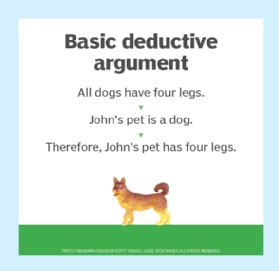 What Is A Deductive Argument