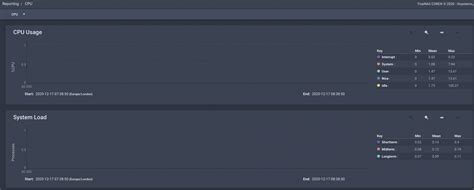 Truenas 120 U1 Reporting Graphs Still Broken Truenas Community