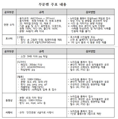 우리가 바라는 안전한 학교 공모전 개최 노컷뉴스