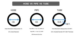 What Is The Difference Between Hose Tube And Pipe Flexible PVC Hose Water Hose Layflat Hoses