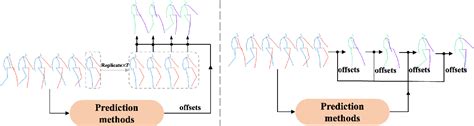 Figure 12 From Recent Advances In Deterministic Human Motion Prediction A Review Semantic Scholar