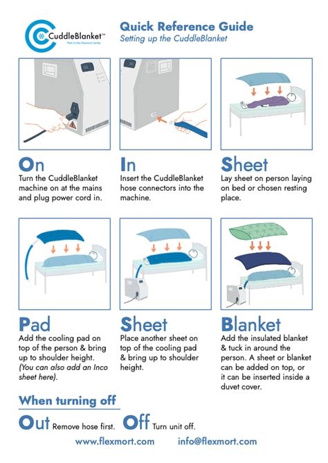 Cuddleblanket Set Up Dismantle And Troubleshooting Videos Flexmort