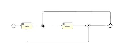 Get Started With Flowable A Comprehensive Guide To Flowable Integration With Spring Boot By