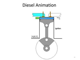 4 Stroke Diesel Engine Animation