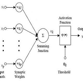 Artificial Neural Network Download Scientific Diagram