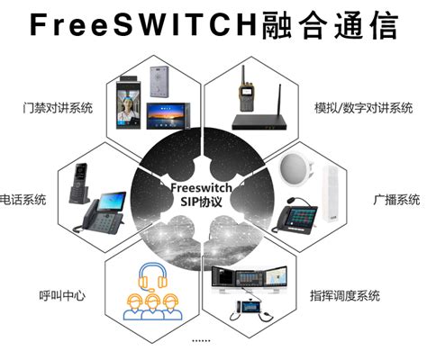 freeswitch（基于freeswitch开发、安装部署教程及解决方案） 科能融合通信
