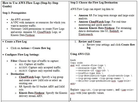 Create Flow Log In Aws Pradeep Sarathe