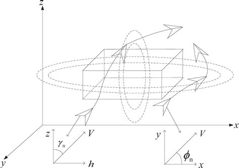 figure 1 from coordinated formation control design with obstacle