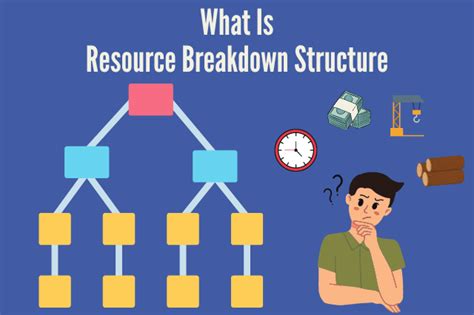 What Is Resource Breakdown Structure Examples Template Tips More