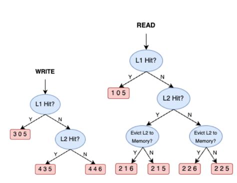GitHub Srxdhxr Cache Simulator For L L Memory Hierarchy The Cache Simulator Repository