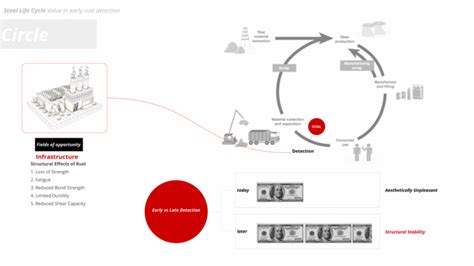 Blossomrust Autonomous Rust Detection Studio Ii Iaac Blog