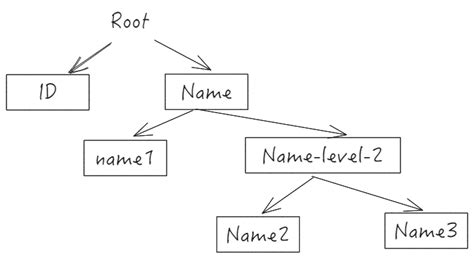 3 1 Basic Table Header Structure——visactor Vtable Contributing Documents