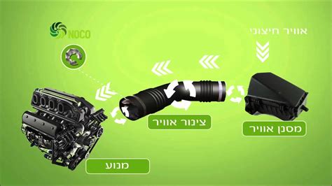 חיסכון בדלק פתרון חדשני מבית נוקו youtube