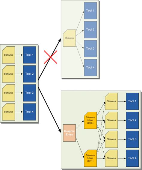 Portable Stimulus Intent Eejournal