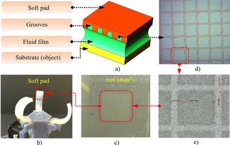 Soft Fingered Robotic Hand With Contact Sensor 10 11 And Micro Download Scientific Diagram