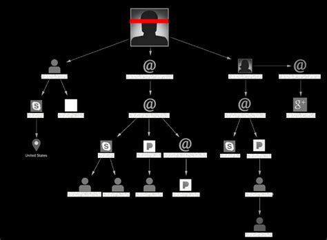 How To Create A Network Diagram B4x Programming Forum