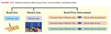 Comprehensive Review For Accounting Final Exam Flashcards Quizlet