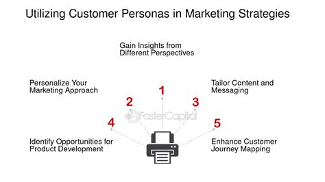 고객 페르소나 고객 페르소나를 생성 및 사용하고 타겟 고객을 이해하는 방법 Fastercapital
