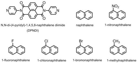 Naphthalene Derivatives Market Current Scenario And Future Growth