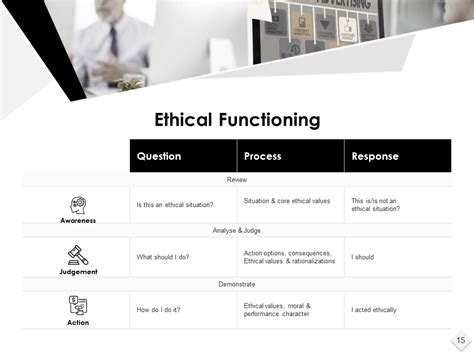 Top 10 Professional Ethics Ppt Templates With Samples And Examples