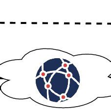 An Illustration Of The Real Experiment Topology On The AWS E Cloud Download Scientific Diagram