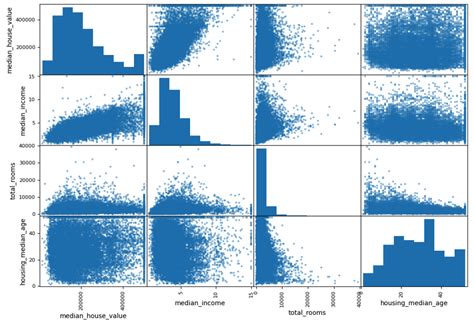 Github Alizahir California Housing Prices This Repository Contains A Comprehensive Analysis