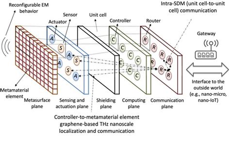 Ultra Low Latency Networking Idlab University Of Antwerp