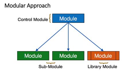 C Programming Lecture 1 Introduction To Cpptx