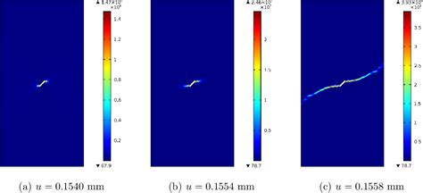 Figure 9 From Phase Field Modeling Of Brittle Compressive Shear