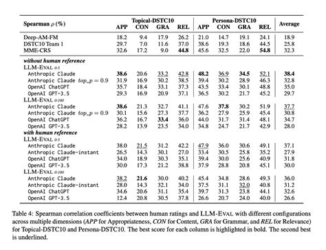 Can We Detect Llm Hallucinations — A Quick Review Of Our Experiments