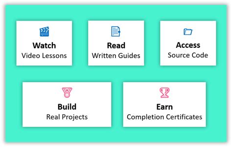 Free Course Complete Godot Tutorial