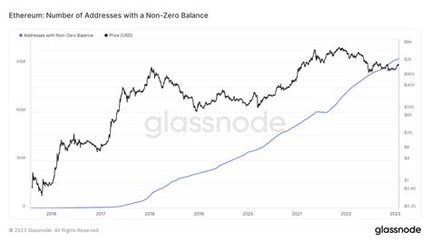 ethereum holders shorting eth in bull market should read this first