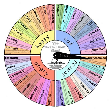 How Do I Feel Wheel For Mental Health And Emotional Vocabulary