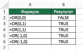 Функция OR ИЛИ в Excel Как использовать ЭКСЕЛЬ ХАК онлайн академия