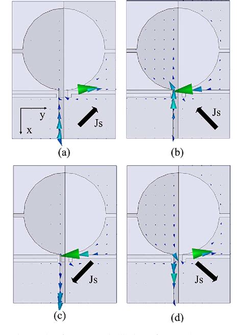 Figure 1 From A Dual Band Circularly Polarized Complementary Antenna Semantic Scholar
