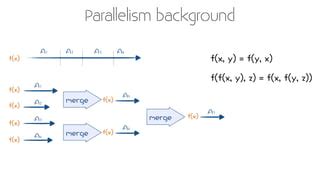 Spark As A Distributed Scala PPT