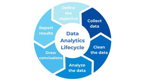Data Science Vs Data Analytics The Difference Explained B Eye