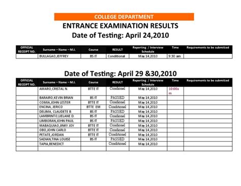 Exam Results For College Applicants Pdf
