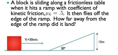 Solved A Block Is Sliding Along A Frictionless Table When It Chegg