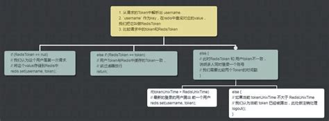 SpringBoot 并发登录人数控制附踢人功能 腾讯云开发者社区 腾讯云
