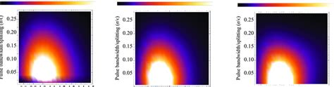 R X −π2 Gate Improvements For Three Different Cases Of Coupling