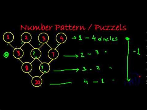 Number Patterns And Puzzles Number On An Inverted Pyramid Std YouTube