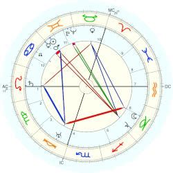 Hans Jürgen Stumpff Horoscope For Birth Date 15 June 1889 Born In
